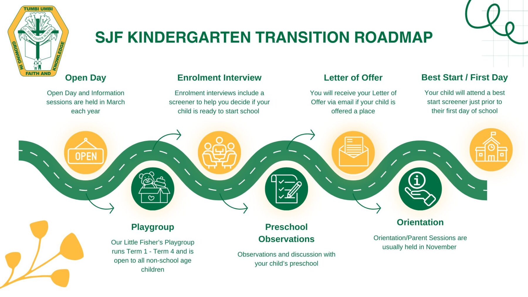Transition to School - St John Fisher Tumbi Umbi